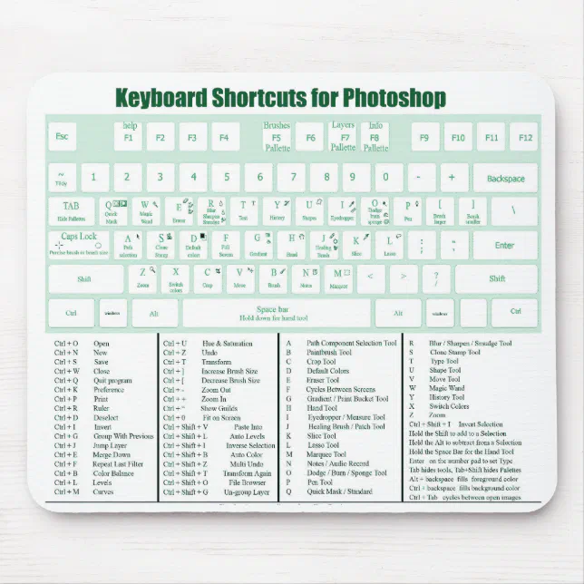 Photoshop Keyboard Shortcuts Mousepad | Zazzle