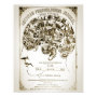 Phrenology Poster | Zazzle