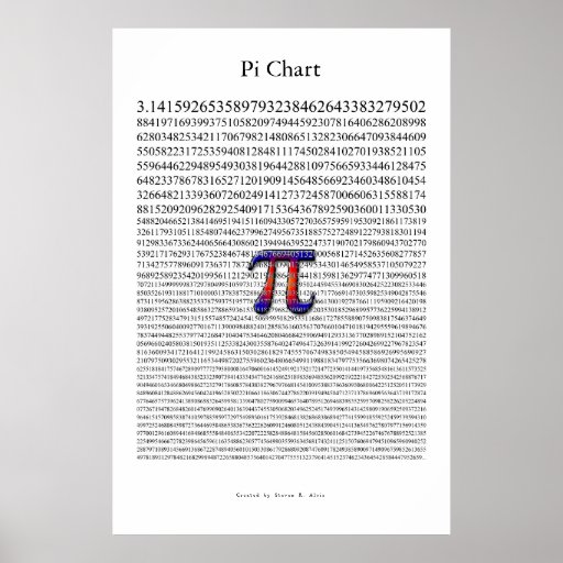 Pi Chart Poster | Zazzle