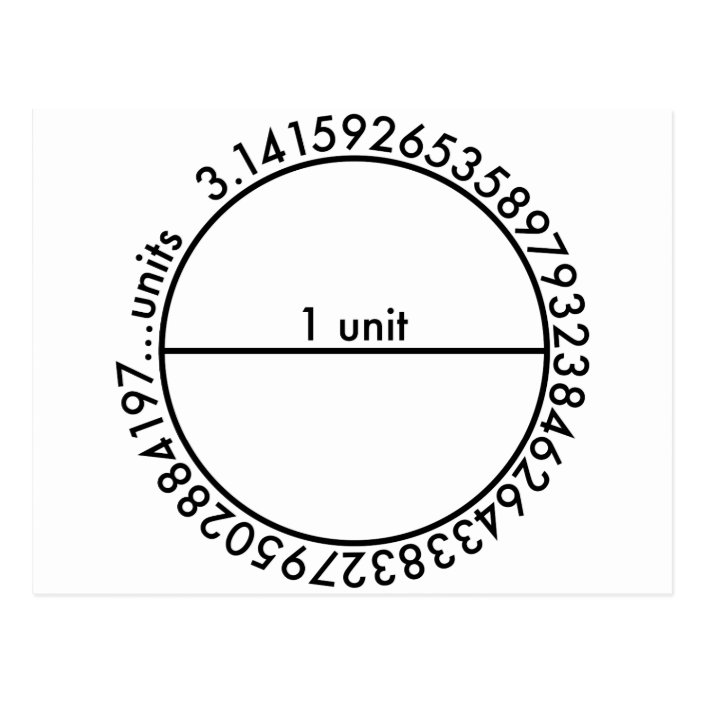 Pi Circle Postcard | Zazzle.com