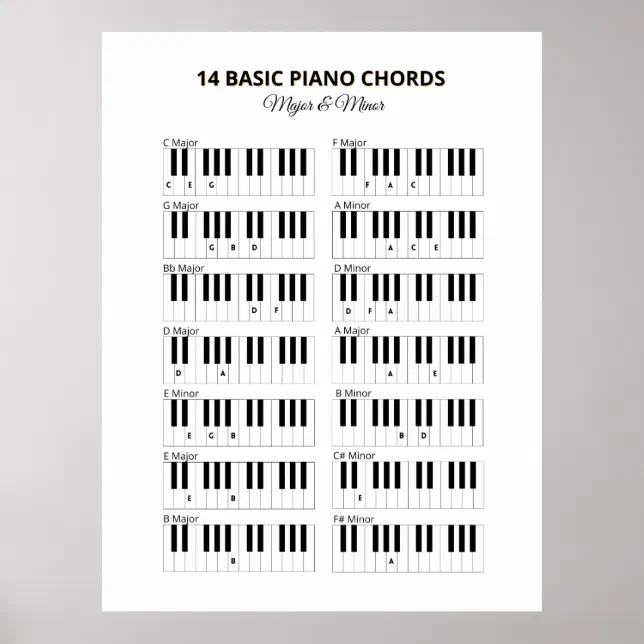 Piano Basic Chords Minor and Major Poster | Zazzle