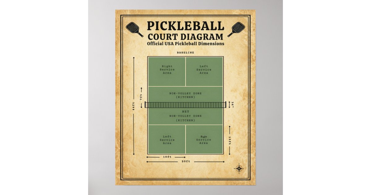 Pickleball Court Diagram - Official USA Dimensions Poster | Zazzle