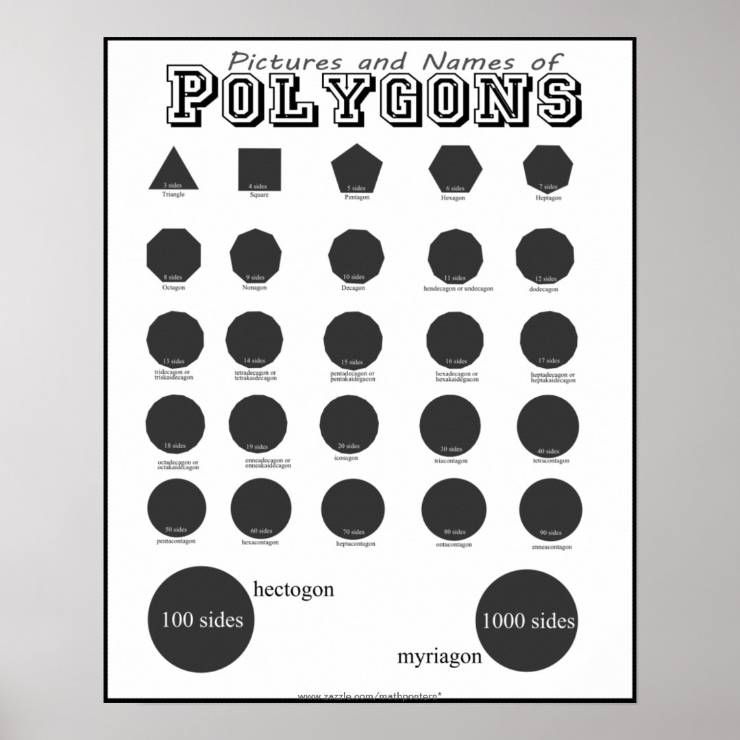 Pictures and Names of Polygons Posters | Zazzle