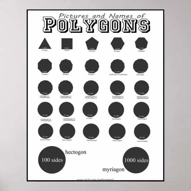 Pictures and Names of Polygons Posters | Zazzle