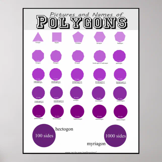 Pictures and Names of Polygons Posters | Zazzle