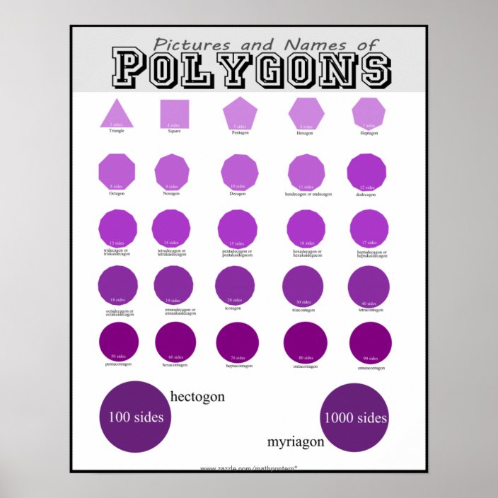 Pictures and Names of Polygons Posters | Zazzle.com