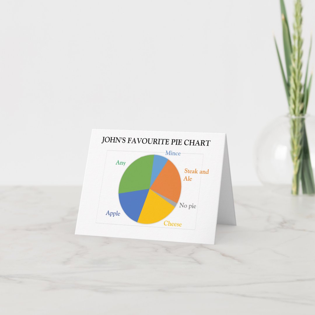 Pie Chart - Pies, in a pie chart Card | Zazzle