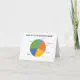 Pie Chart - Pies, in a pie chart Card | Zazzle