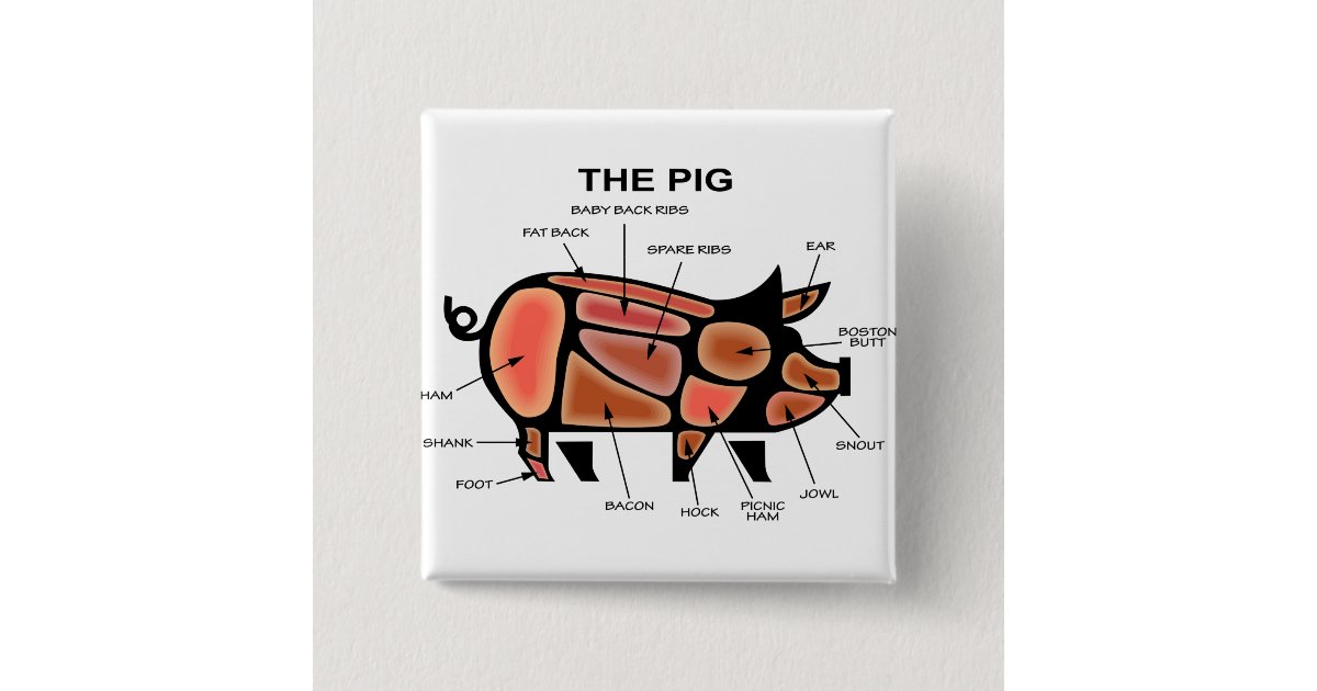 Pig Butcher Chart Button | Zazzle