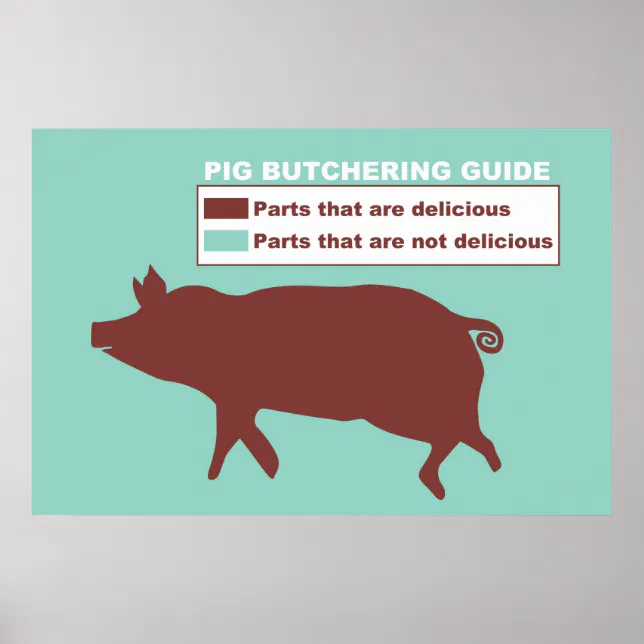 Pig Butchering Guide Poster | Zazzle