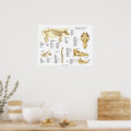 Pig Porcine Skeletal Anatomy Poster Chart | Zazzle