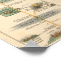Pilgrim's Progress Map Chart | Zazzle