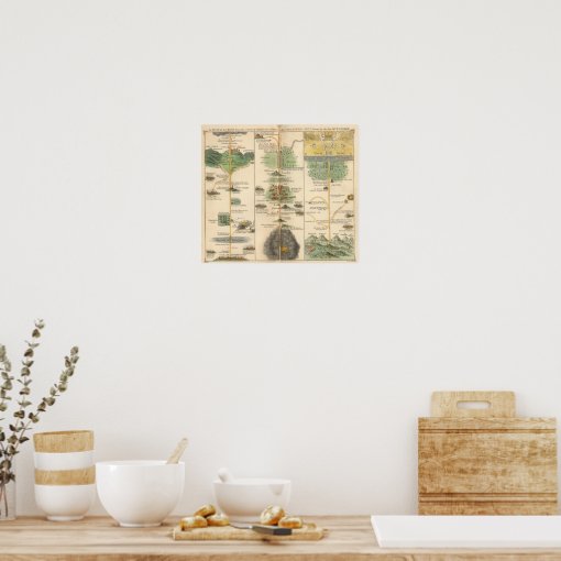 Pilgrim's Progress Map Chart | Zazzle