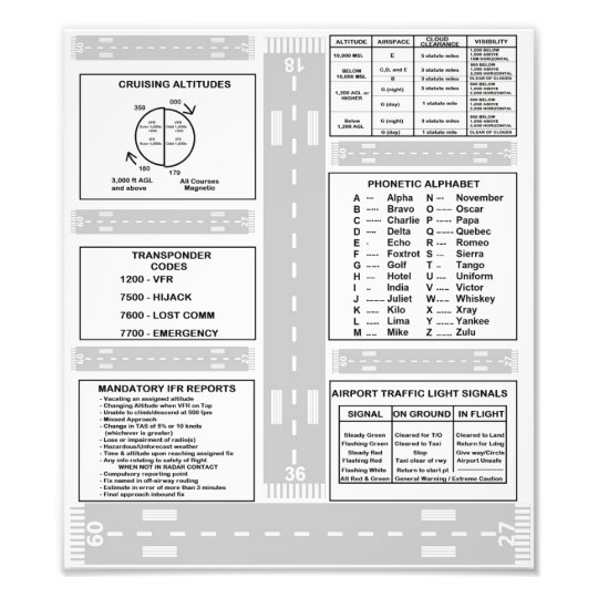 Pilot Kneeboard Photo Print | Zazzle.com