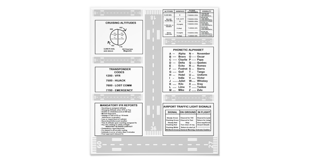 Pilot Kneeboard Photo Print | Zazzle