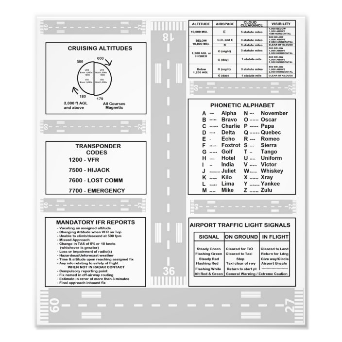 Pilot Kneeboard Photo Print | Zazzle.com