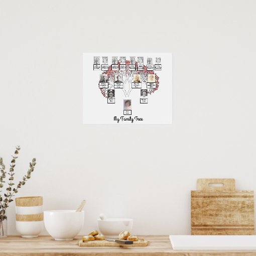Pink Blossom Fractal Family Tree with Photo Poster | Zazzle