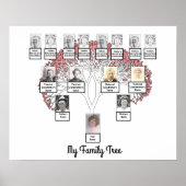 Pink Blossom Fractal Family Tree with Photo Poster | Zazzle