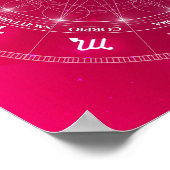 Pink Horoscope Astrology wheel chart | Zazzle