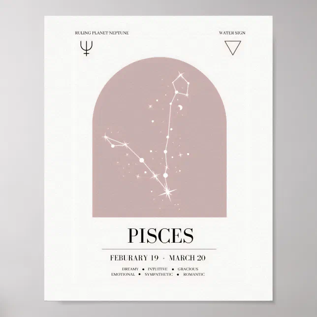 Pisces Astrology Chart Poster | Zazzle