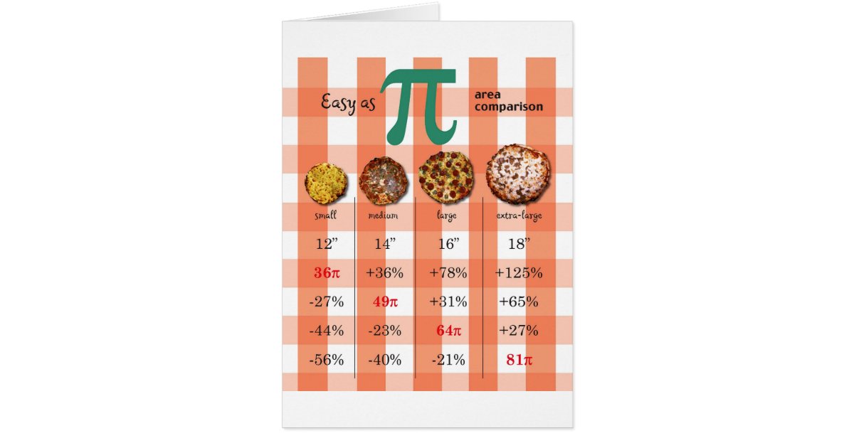 Pizza Pi Comparison Math Chart 3.16 | Zazzle