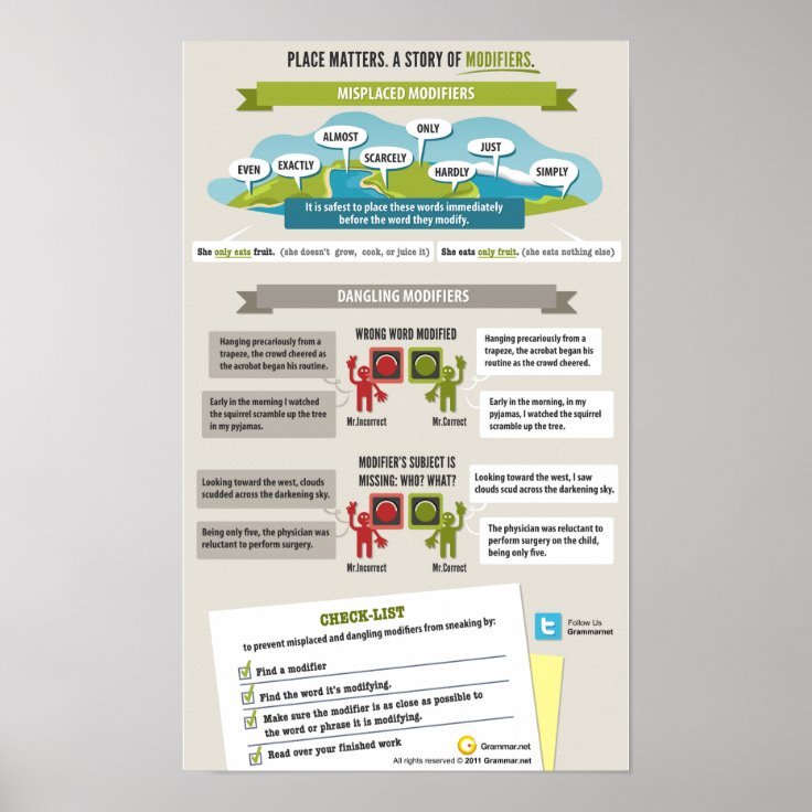 Place does matter. The story of modifiers. Poster | Zazzle