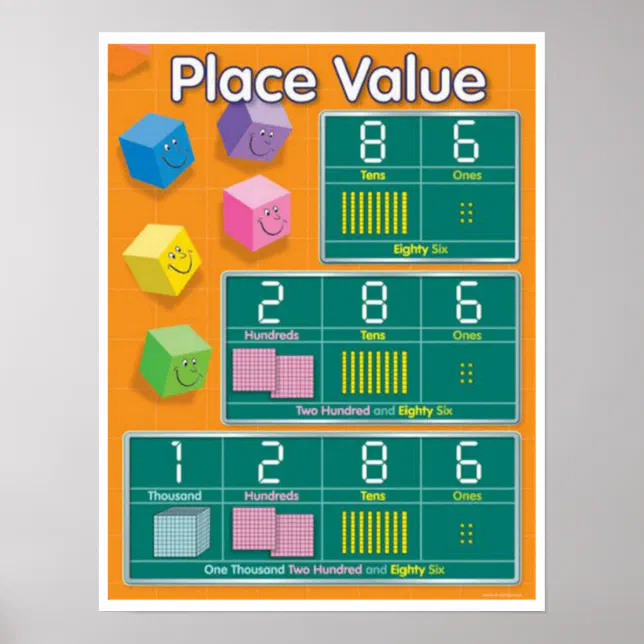 Place Value Poster | Zazzle
