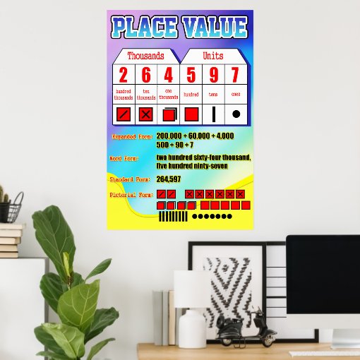 Place Value = Poster/Anchor Chart for Students | Zazzle