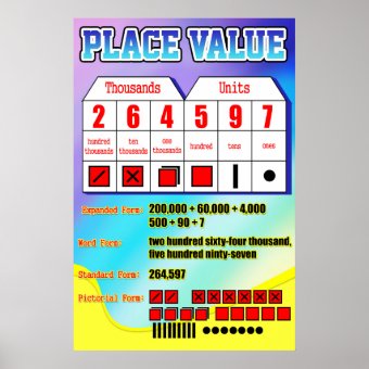 Place Value = Poster/Anchor Chart for Students | Zazzle