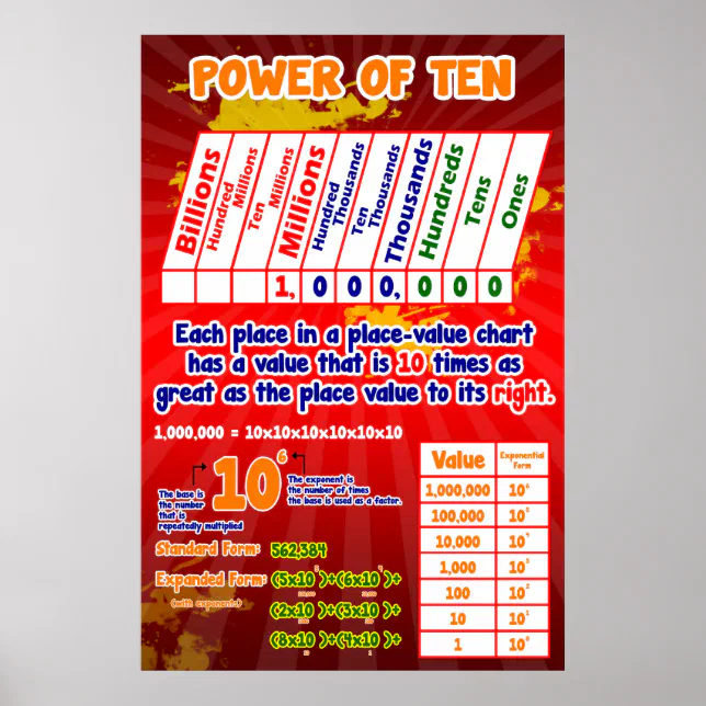 Place Value Power of Ten = Poster/Anchor Chart | Zazzle