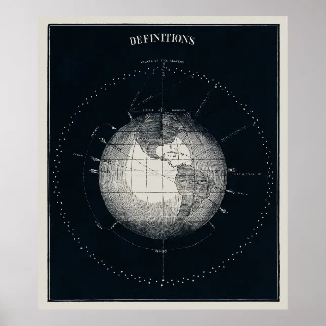Planet Earth Poster | Zazzle