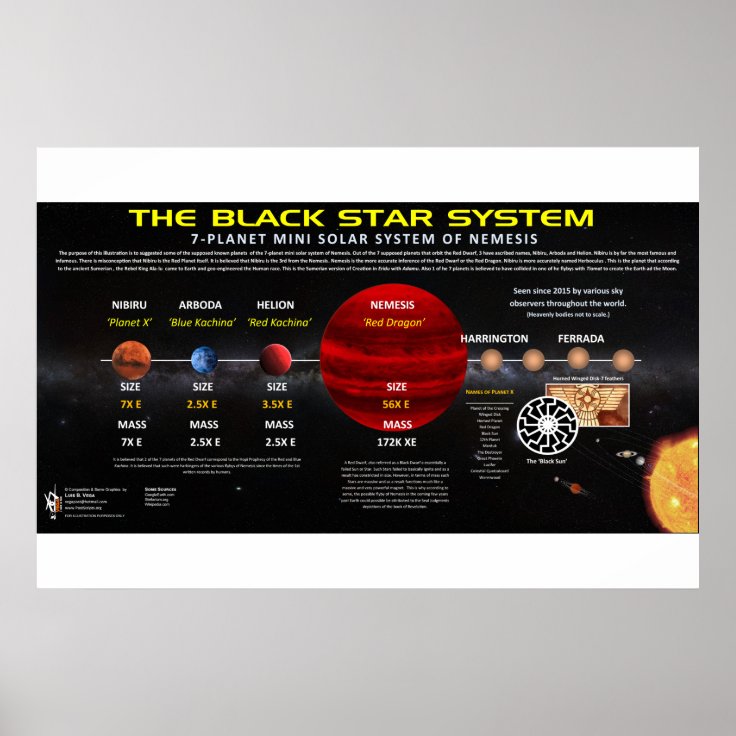 Planet X - Solar System Poster | Zazzle