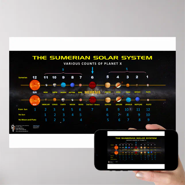 Planet X - Sumerian Solar System 2 Poster | Zazzle