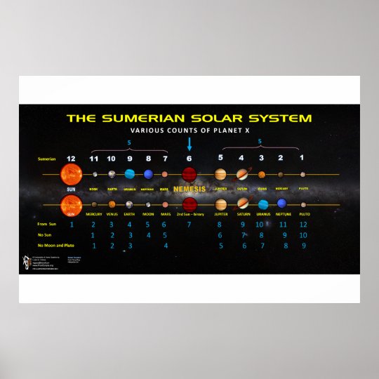 Planet X - Sumerian Solar System 2 Poster | Zazzle.com