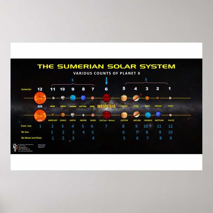 Planet X - Sumerian Solar System 2 Poster | Zazzle.com