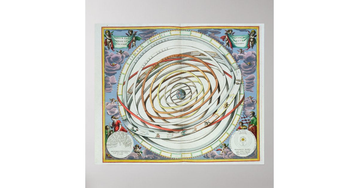 Planetary orbits poster | Zazzle