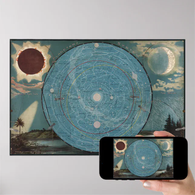 Planetary System Map Poster | Zazzle
