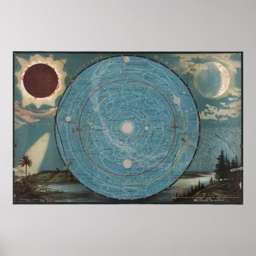 Planetary System Map Poster | Zazzle