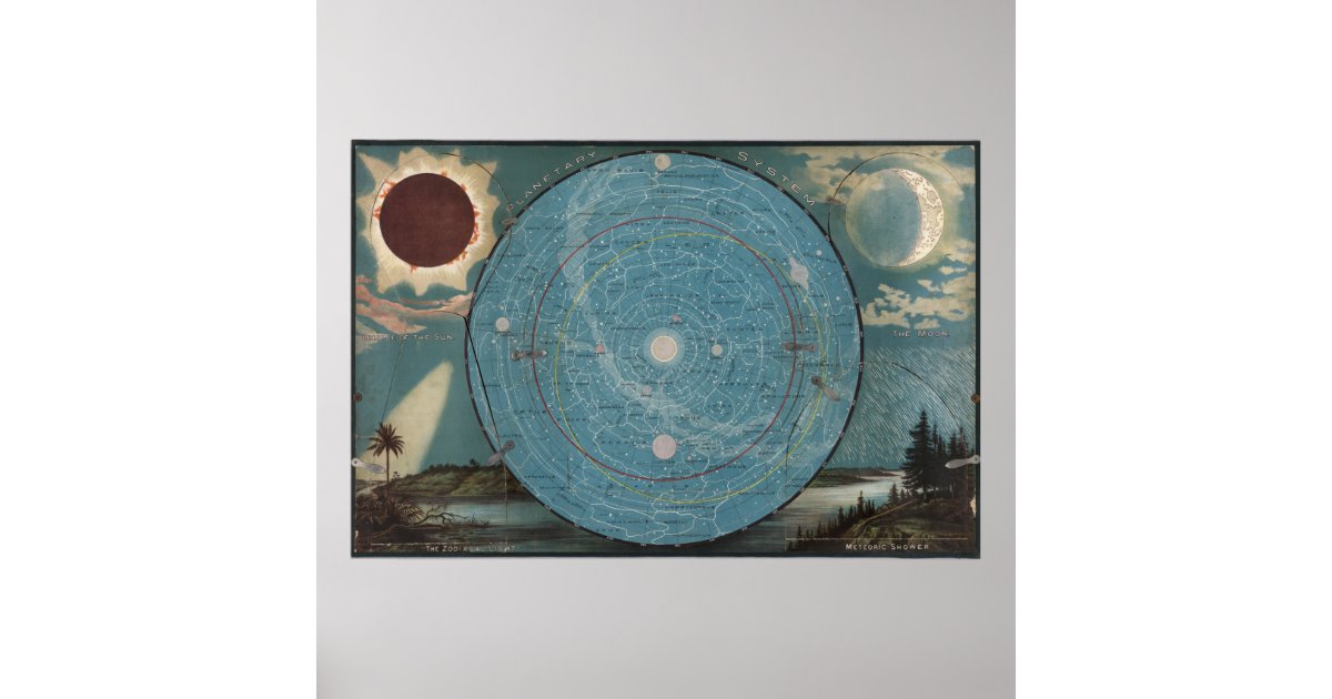 Planetary System Map Poster | Zazzle