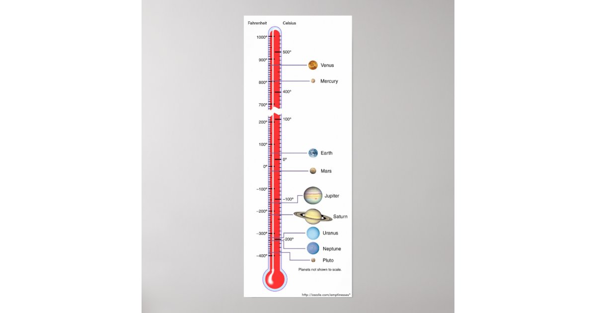 Planetary temperatures chart | Zazzle