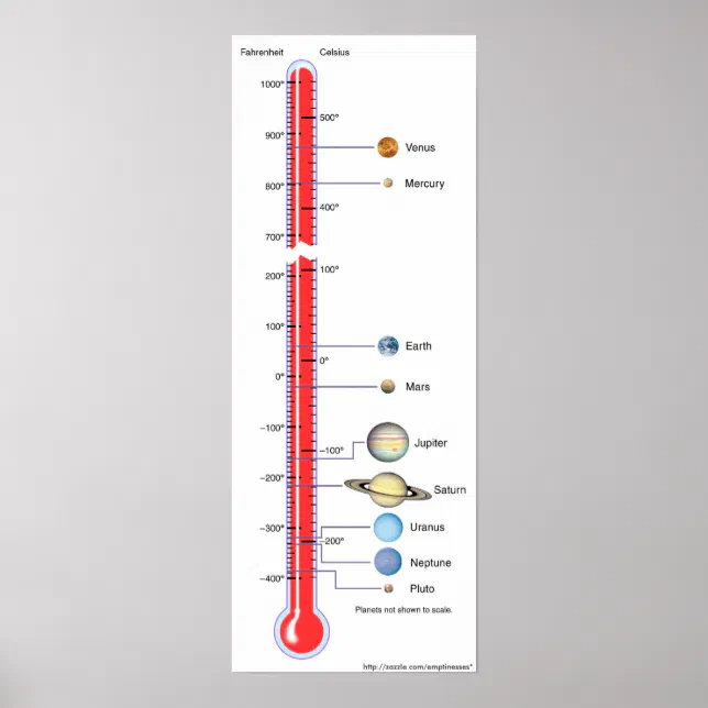 Planetary temperatures chart | Zazzle
