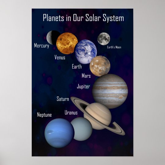 Planets in Our Solar System, Labeled Poster | Zazzle.com