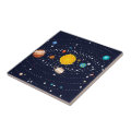 Planets of Solar System 2 Ceramic Tile | Zazzle
