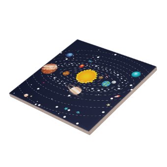 Planets of Solar System 2 Ceramic Tile | Zazzle