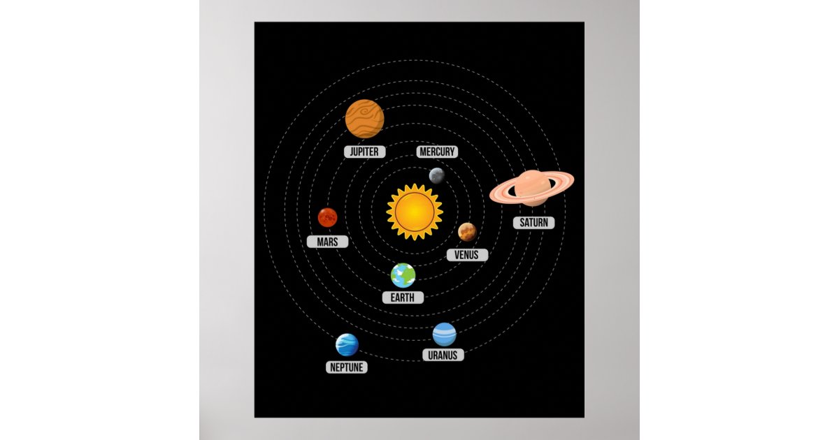 Planets of the Solar System Art Poster | Zazzle