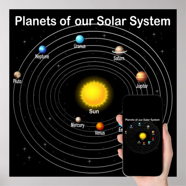 Planets Poster | Zazzle