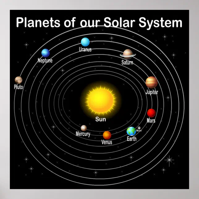 Planets Poster | Zazzle