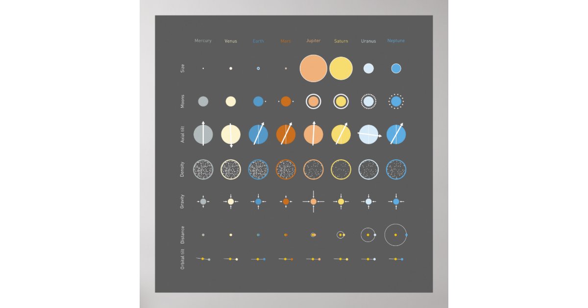 Planets Poster | Zazzle