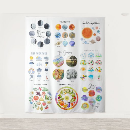 Planets, Seasons, Weather Educational Classroom Tapestry | Zazzle