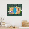 Plant Cells *UPDATED* Poster | Zazzle